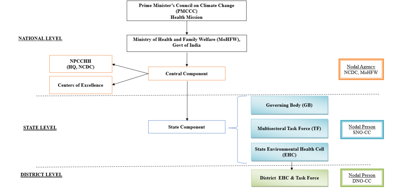 IHIP-Integrated Health Information Platform